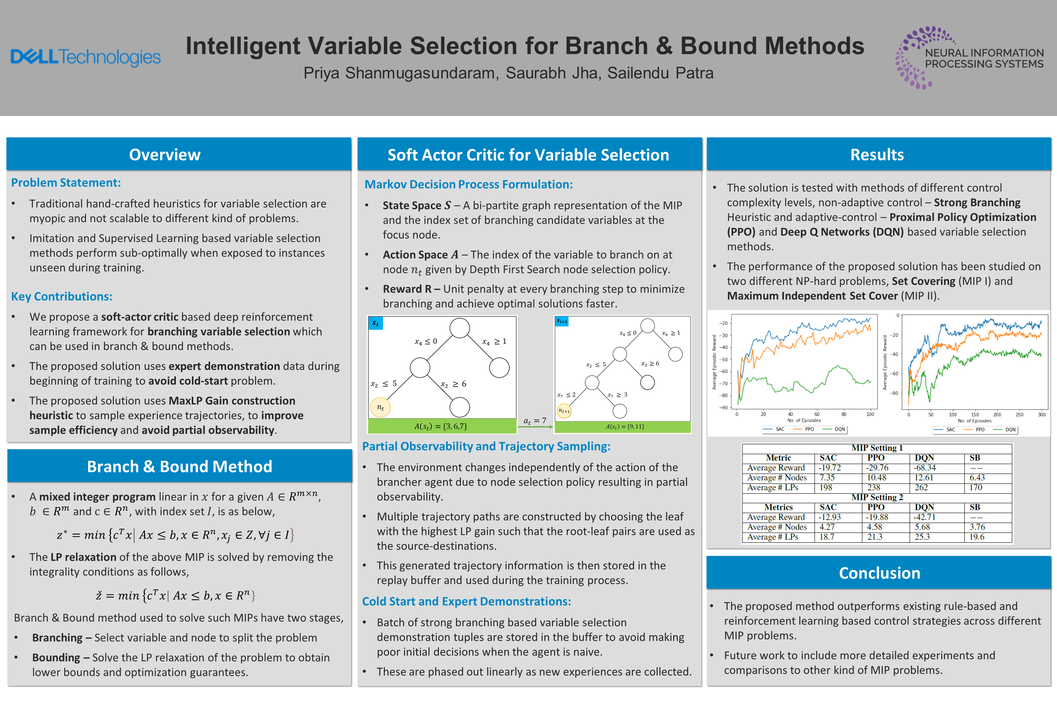 NeurIPS Intelligent Variable Selection for Branch \& Bound Methods